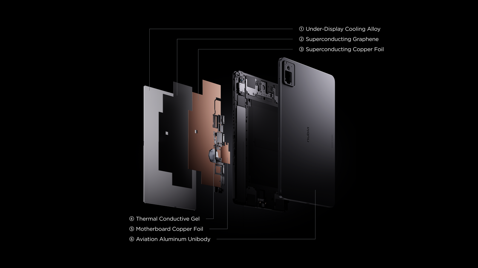 nubia Pad Pro - Nubia Store (Global)
